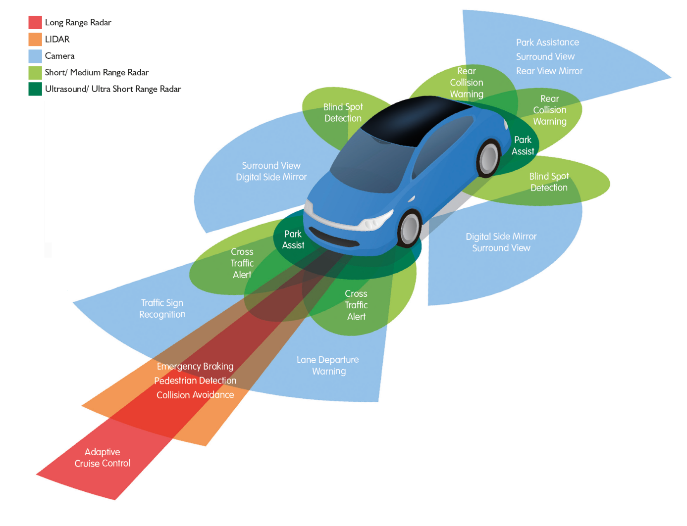 DISCOVER OUR AUTOMOTIVE SOLUTIONS - FAAR PRONERGY